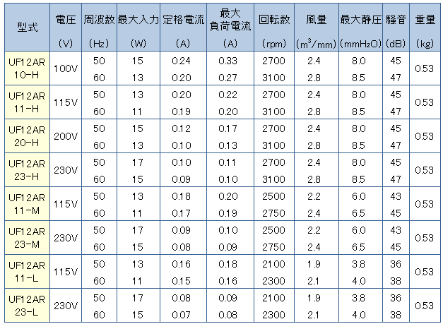 UF12A(R)|株式会社エイシンインターナショナル